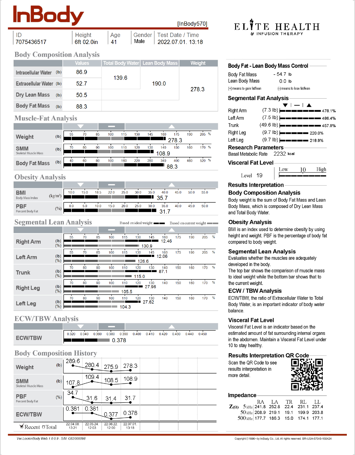 Body Composition Analysis Elite Health Body Composition Analysis Elite Health